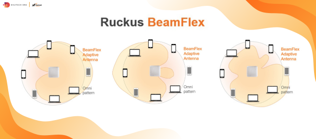 RUCKUS NETWORKS – DIGITECH ONE
